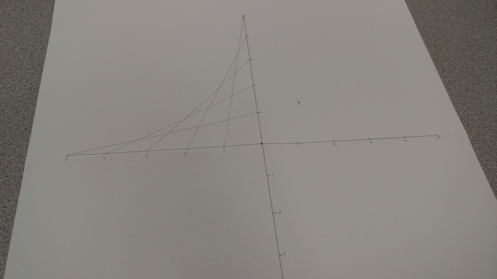 Math & Art – Parabolic Curves | Tech For Teachers